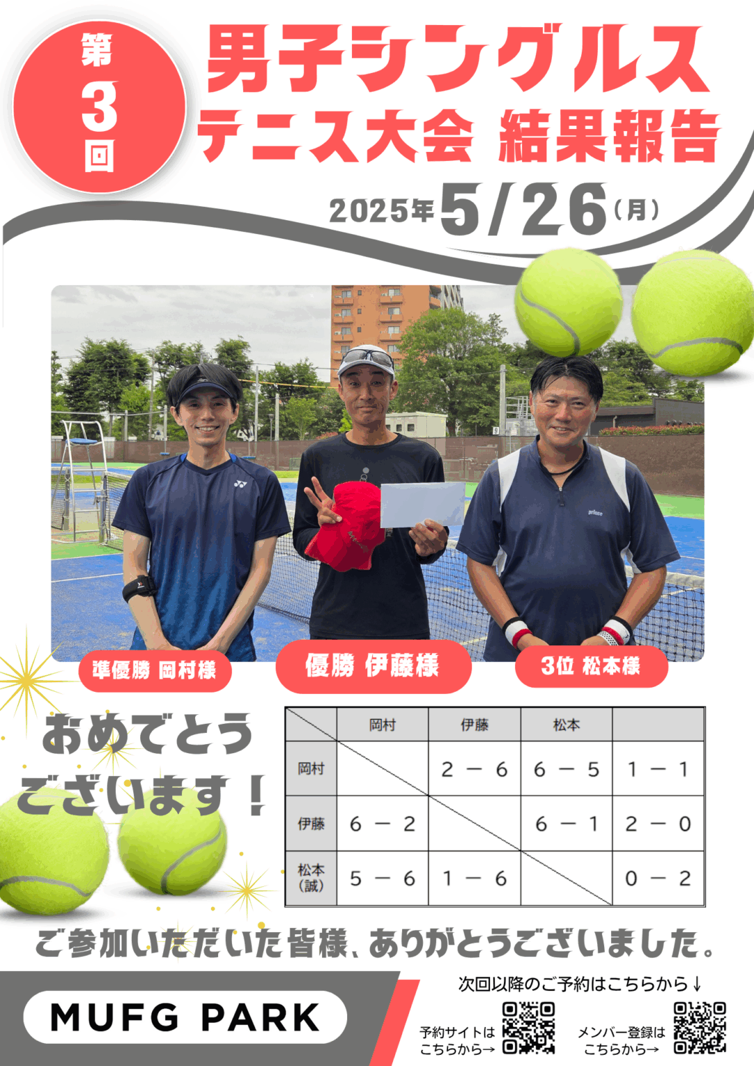 【第3回】男子シングルス テニス大会（2025年5月26日試合結果） ｜ MUFG PARK